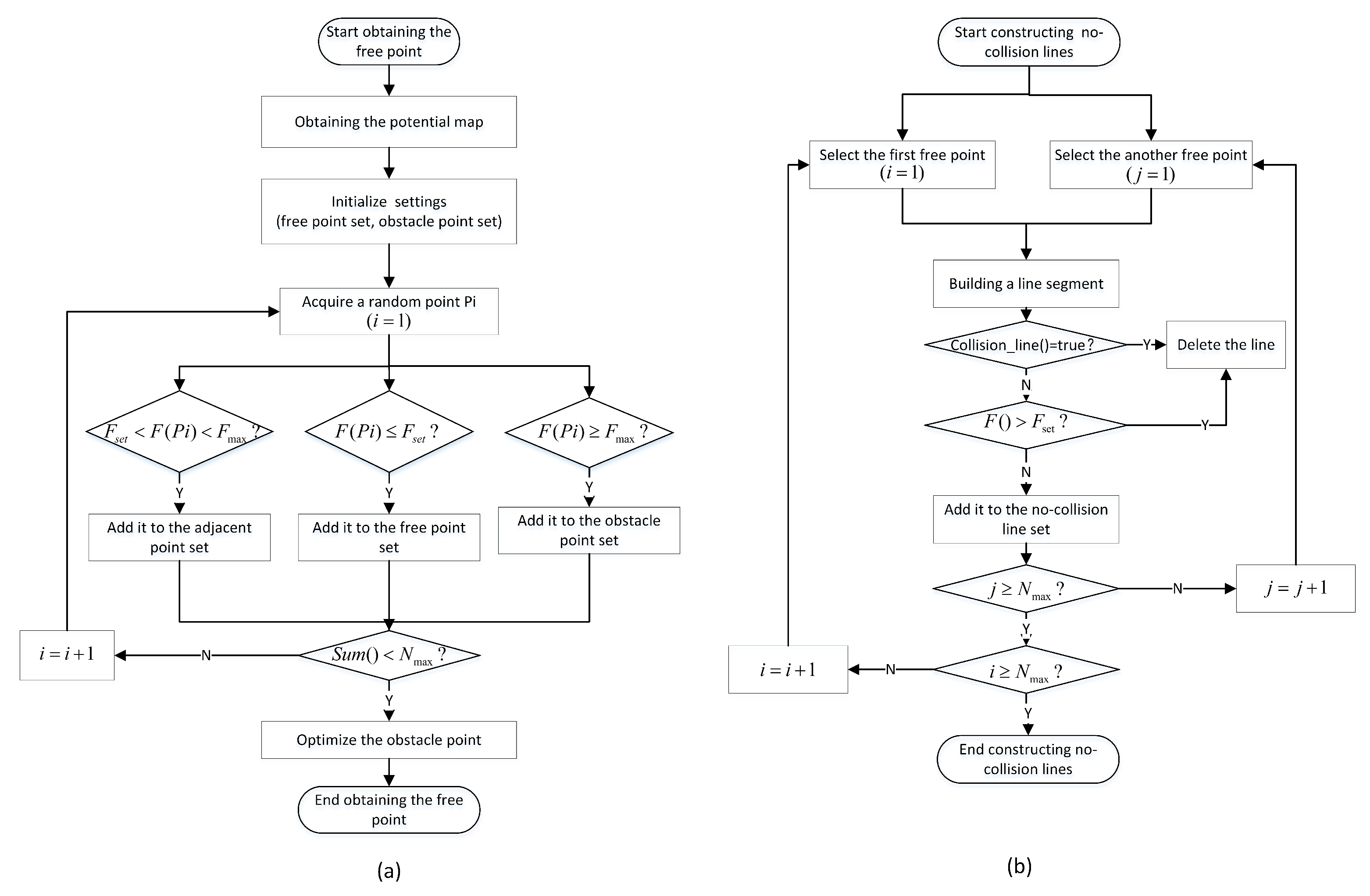 An Optimized Probabilistic Roadmap Algorithm for Path Planning of Mobile Robots in Complex ...