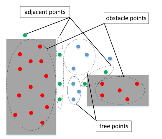 An Optimized Probabilistic Roadmap Algorithm for Path Planning of Mobile Robots in Complex ...