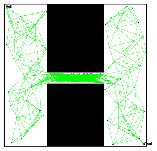 An Optimized Probabilistic Roadmap Algorithm for Path Planning of ...