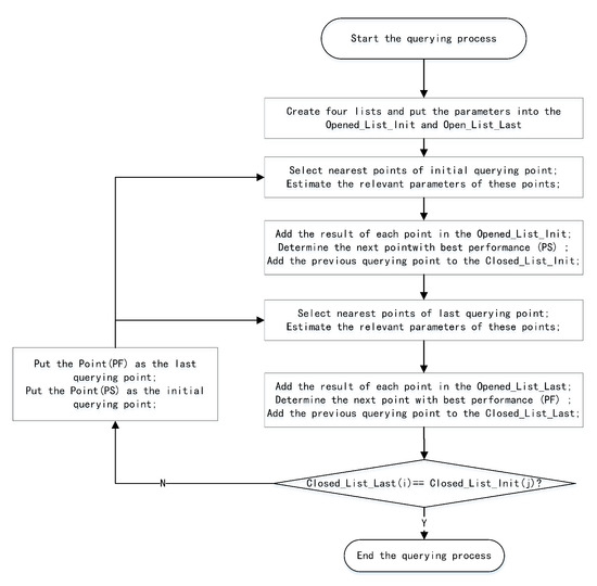 An Optimized Probabilistic Roadmap Algorithm for Path Planning of Mobile Robots in Complex ...