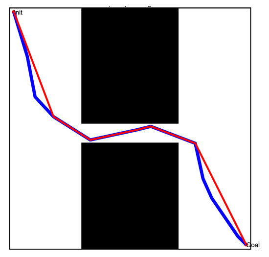 An Optimized Probabilistic Roadmap Algorithm for Path Planning of ...