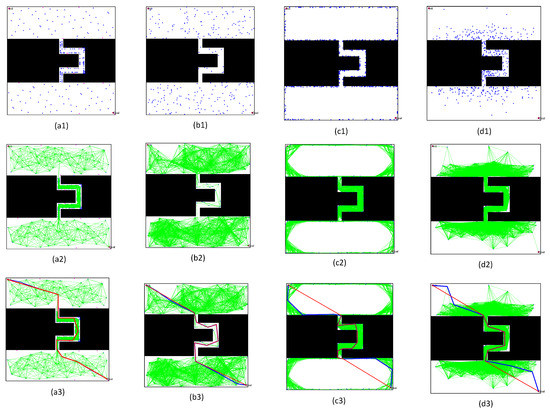 An Optimized Probabilistic Roadmap Algorithm for Path Planning of ...