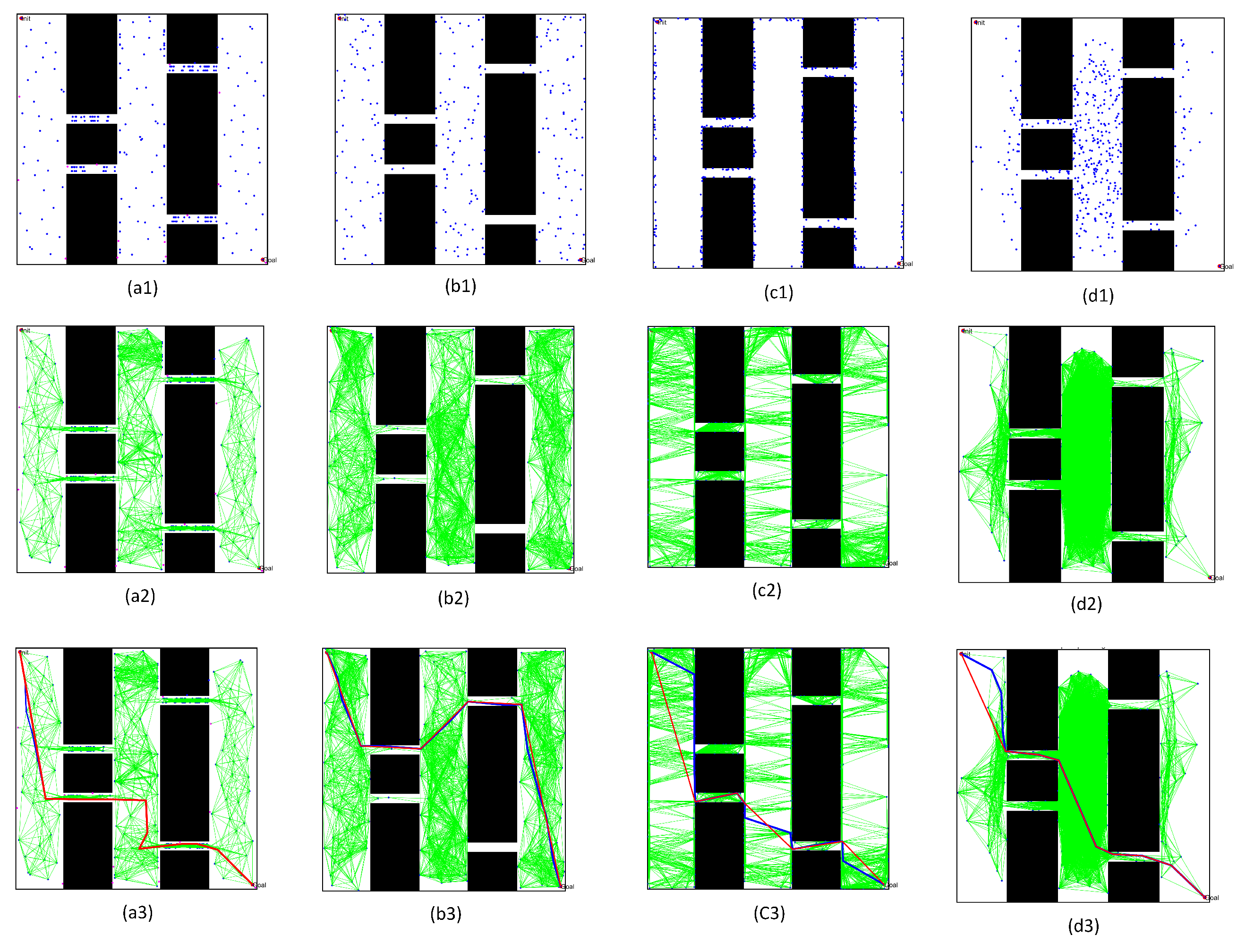An Optimized Probabilistic Roadmap Algorithm for Path Planning of Mobile Robots in Complex ...