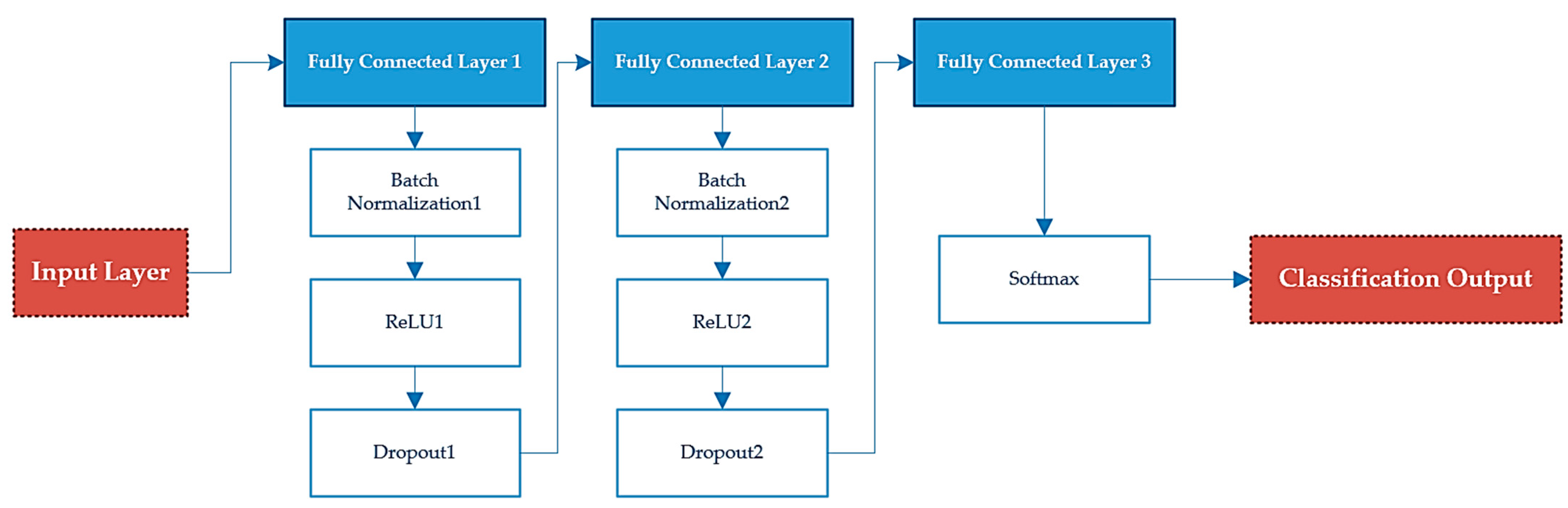 Sensors | Free Full-Text | A Novel Computer-Vision Approach Assisted by 2D-Wavelet Transform and ...