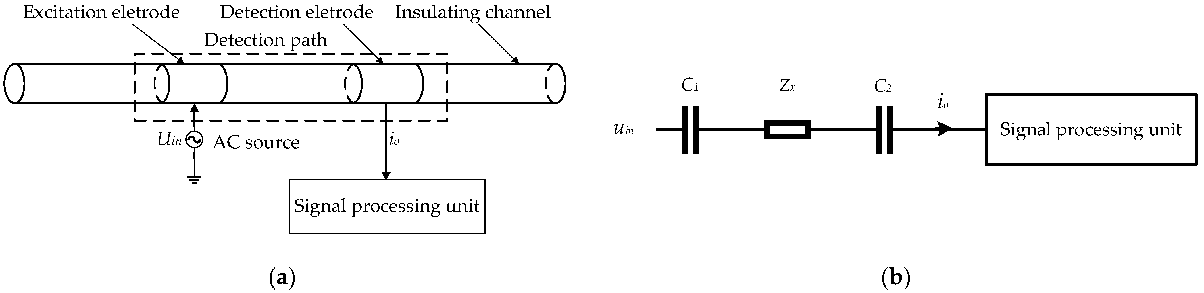 Response Characteristics of Contactless Impedance Detection (CID ...