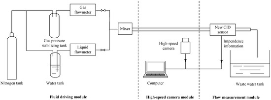 Response Characteristics of Contactless Impedance Detection (CID ...