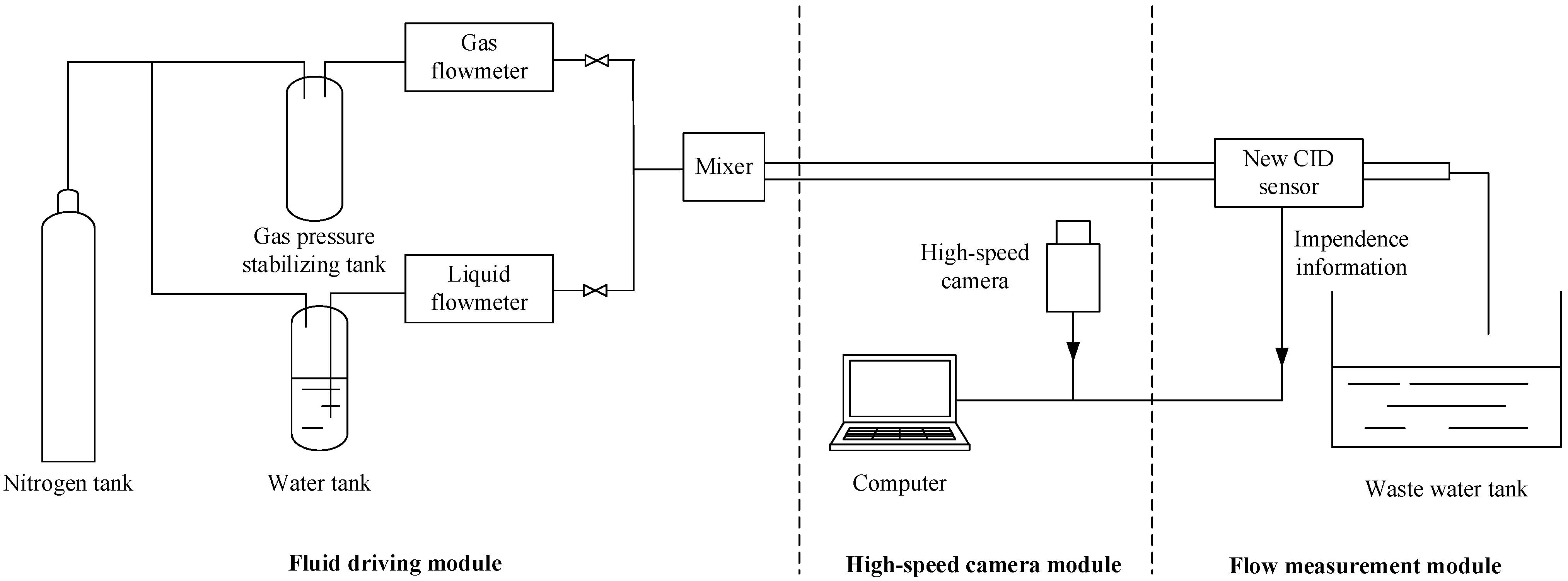 Response Characteristics of Contactless Impedance Detection (CID ...
