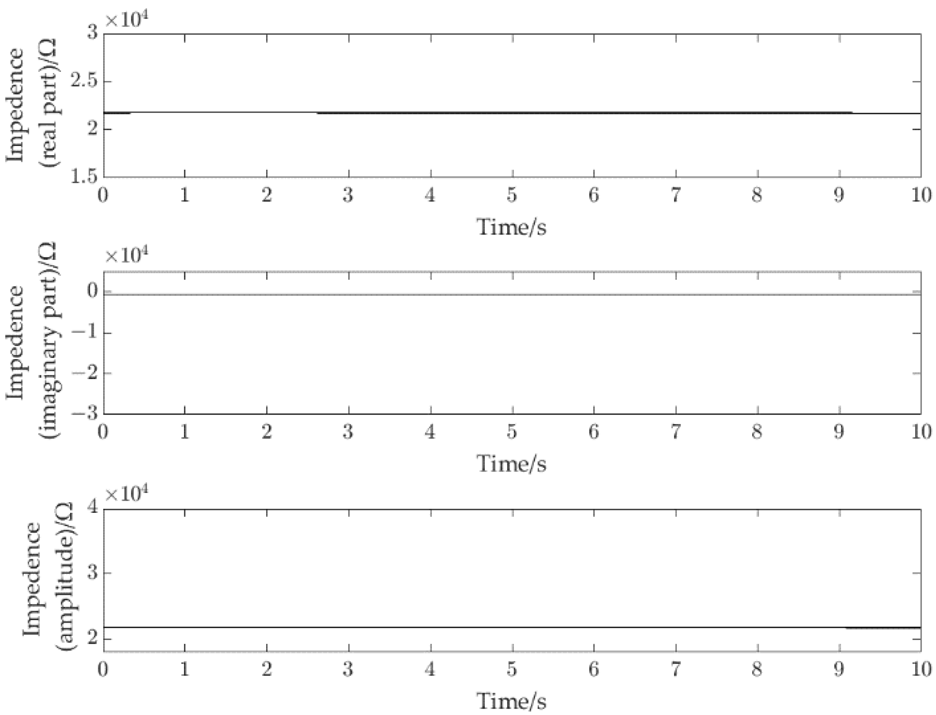 Response Characteristics of Contactless Impedance Detection (CID ...