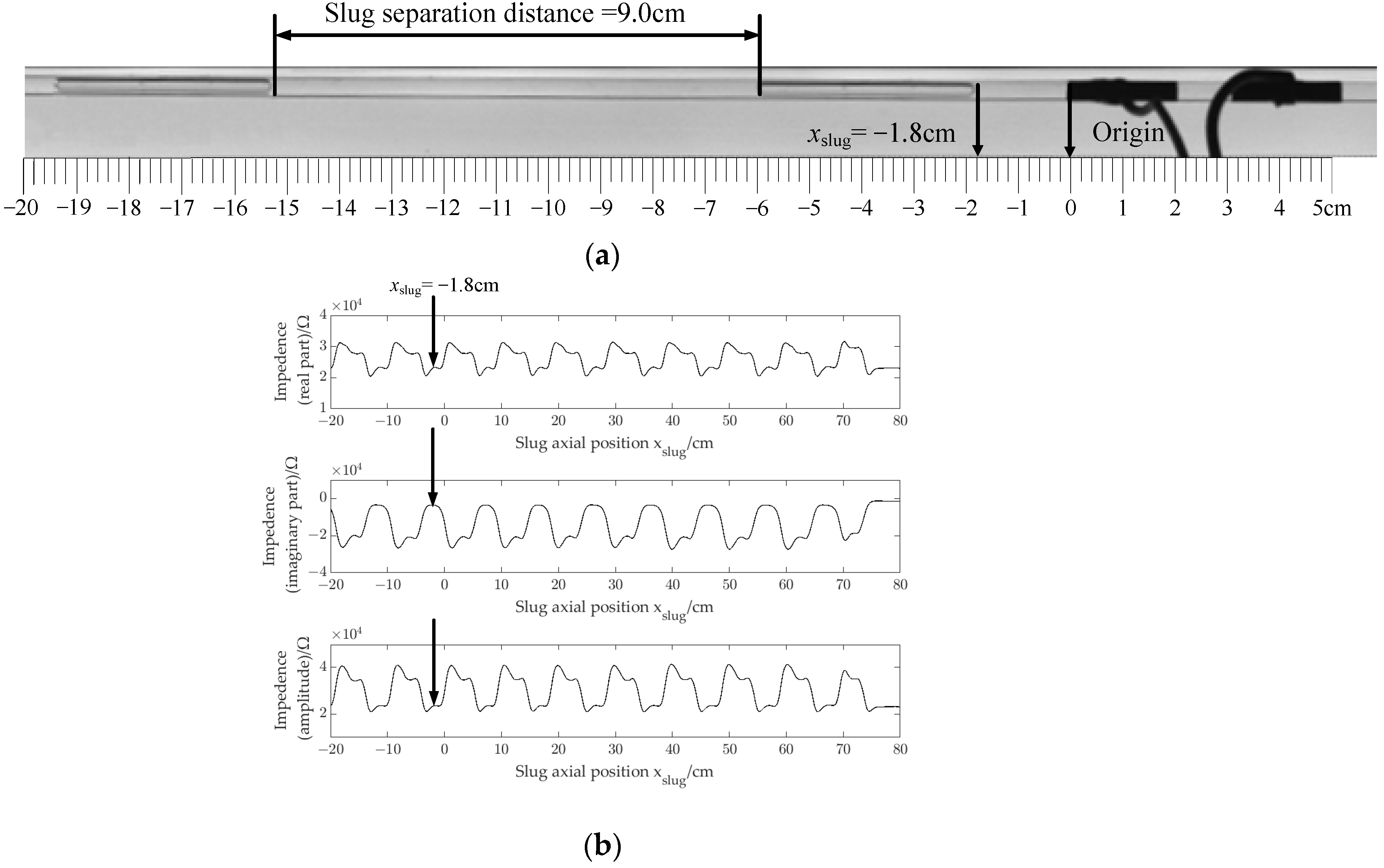 Response Characteristics of Contactless Impedance Detection (CID ...