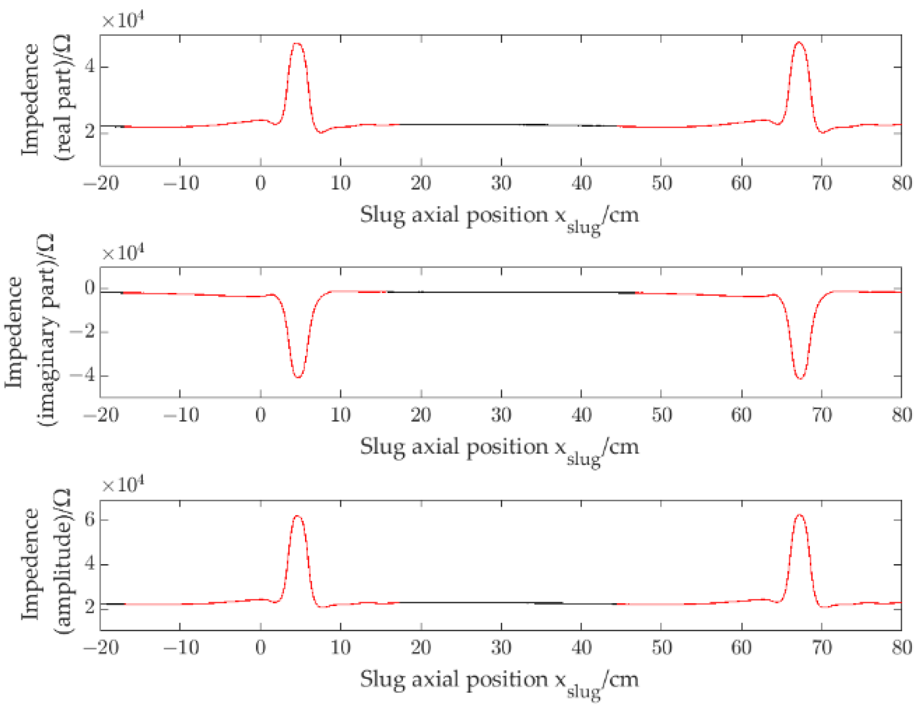 Response Characteristics of Contactless Impedance Detection (CID ...