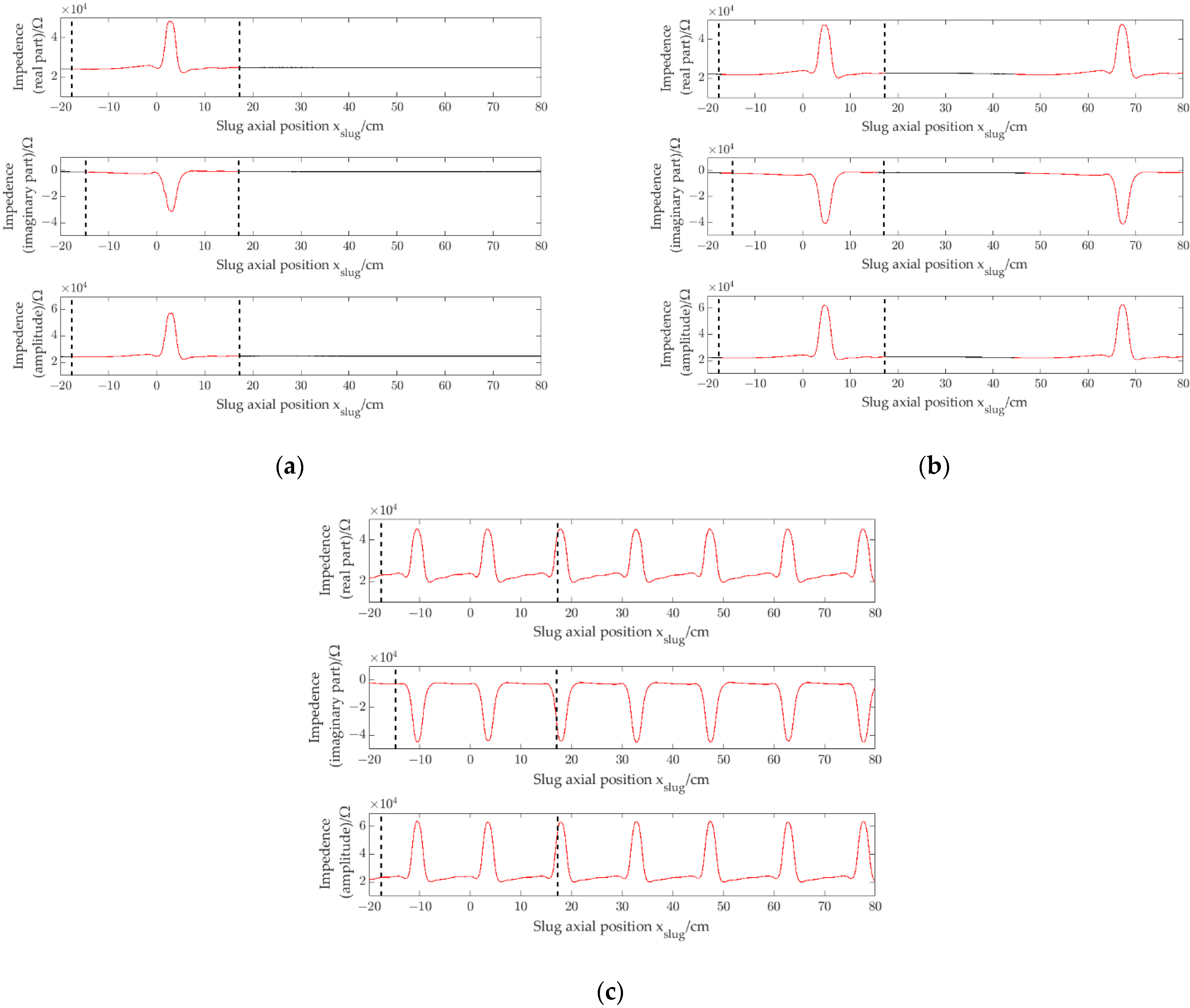 Response Characteristics of Contactless Impedance Detection (CID ...