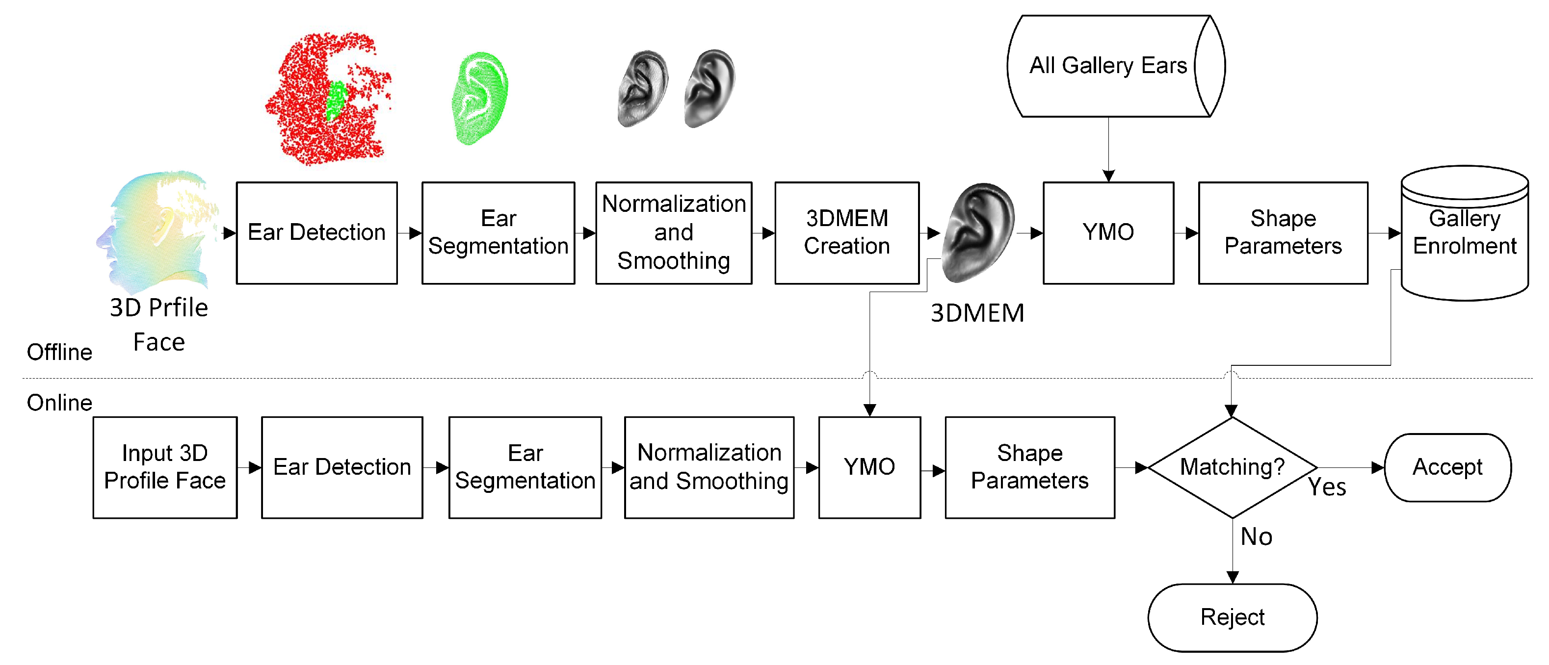 Sensors | Free Full-Text | Biometric Security: A Novel Ear Recognition ...
