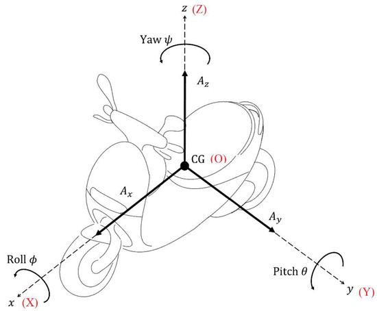 Estimating the Roll Angle for a Two-Wheeled Single-Track Vehicle Using a Kalman Filter
