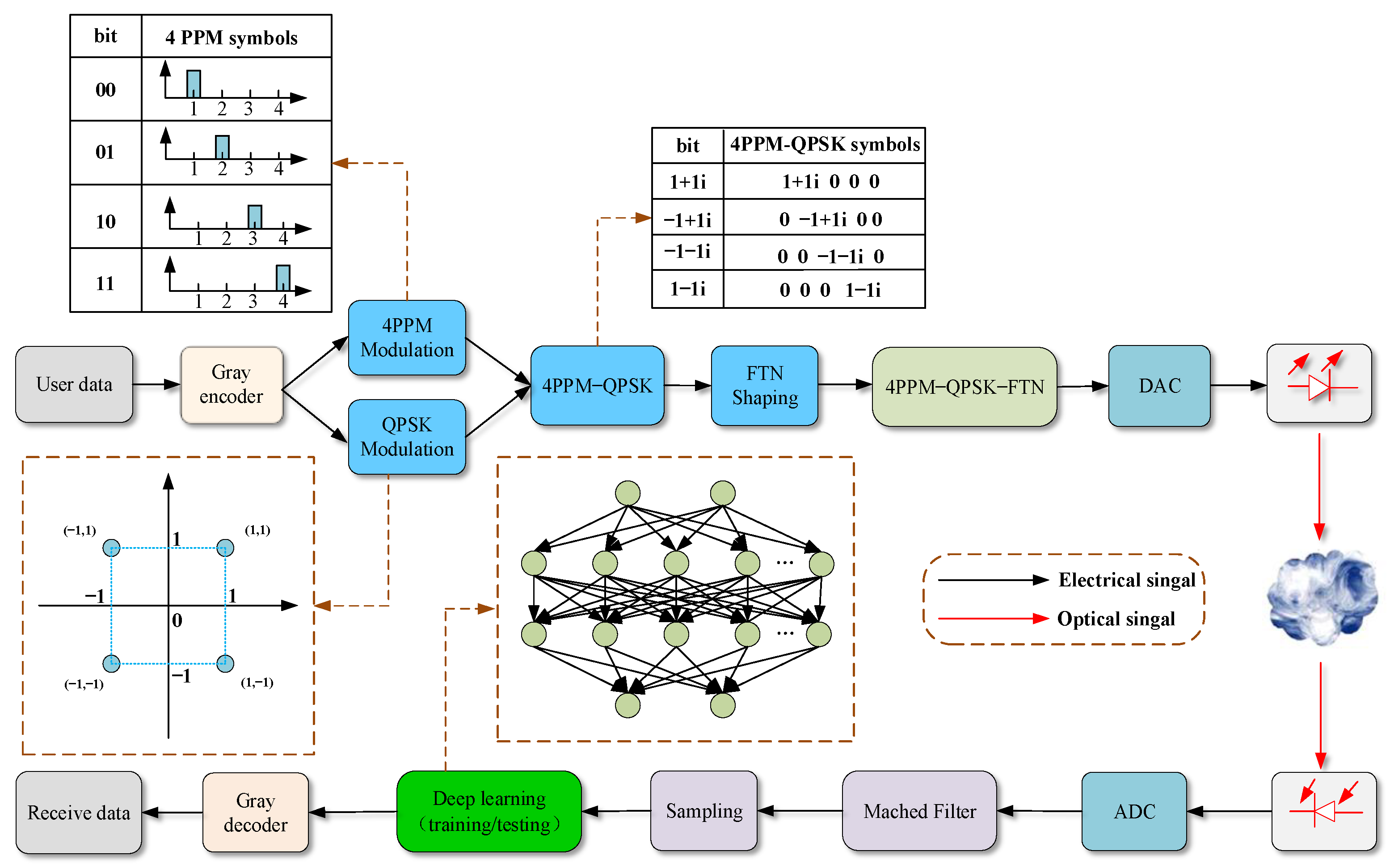 Sensors Free Full Text Lstm Attention Neural Network Based Signal