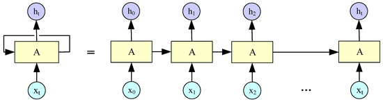 LSTM Attention Neural-Network-Based Signal Detection for Hybrid Modulated Faster-Than-Nyquist ...