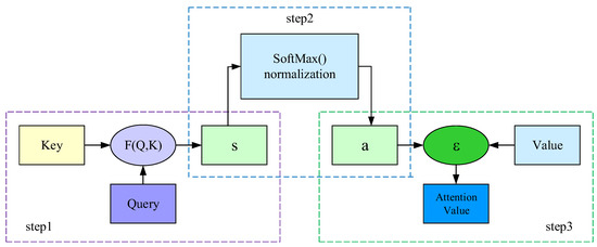LSTM Attention Neural-Network-Based Signal Detection for Hybrid Modulated Faster-Than-Nyquist ...
