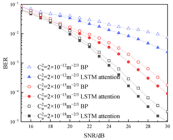 LSTM Attention Neural-Network-Based Signal Detection for Hybrid Modulated Faster-Than-Nyquist ...