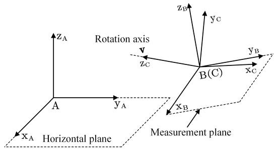 Movable Surface Rotation Angle Measurement System Using IMU