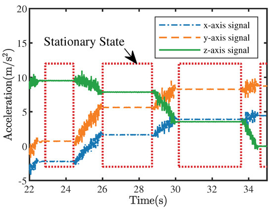 Movable Surface Rotation Angle Measurement System Using IMU