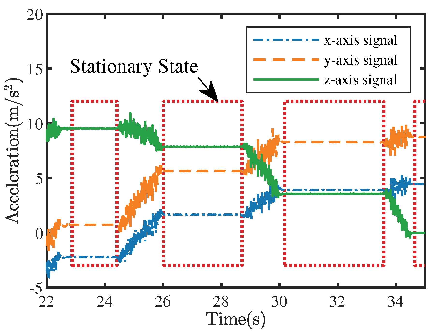 Movable Surface Rotation Angle Measurement System Using IMU