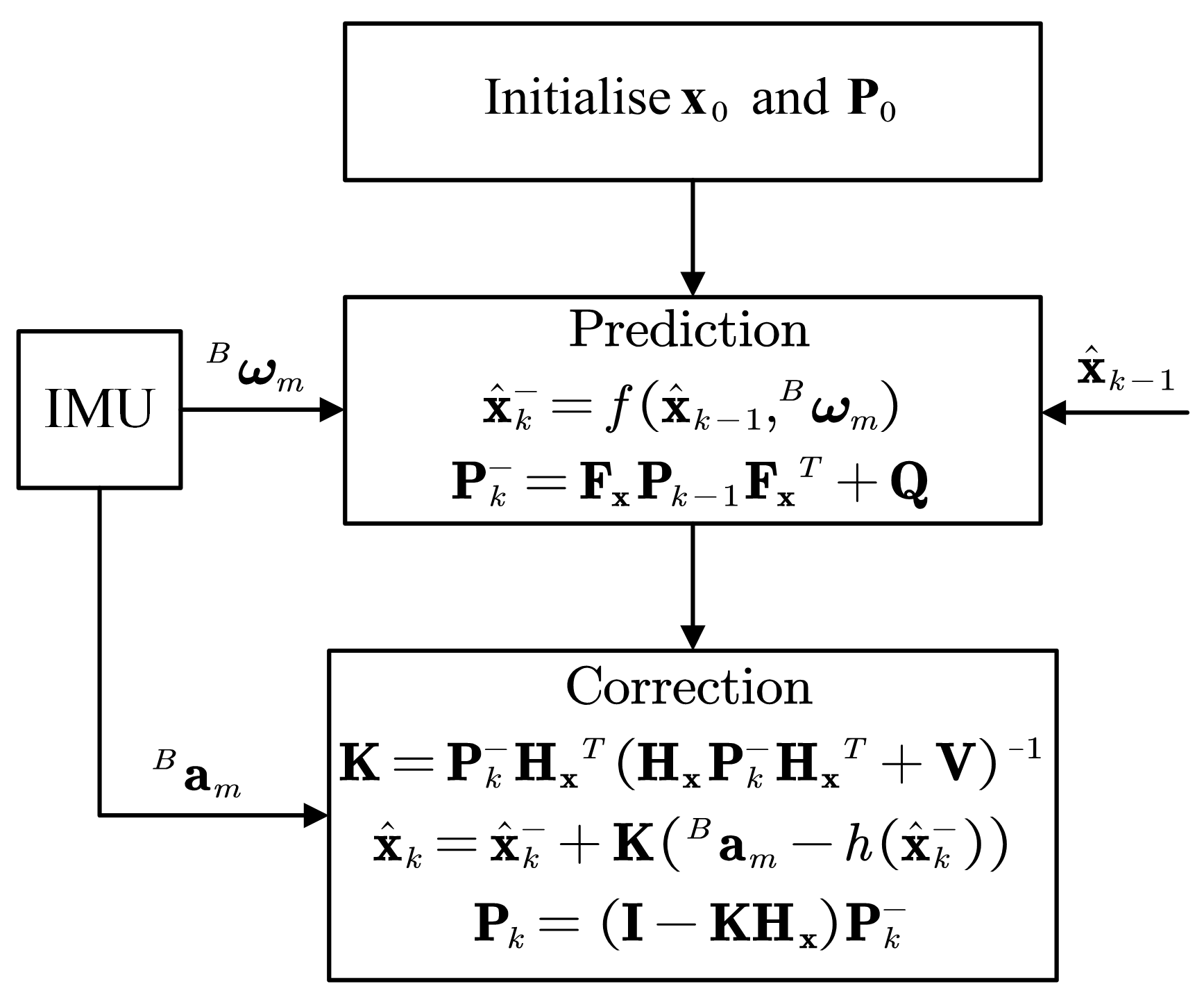 Movable Surface Rotation Angle Measurement System Using IMU