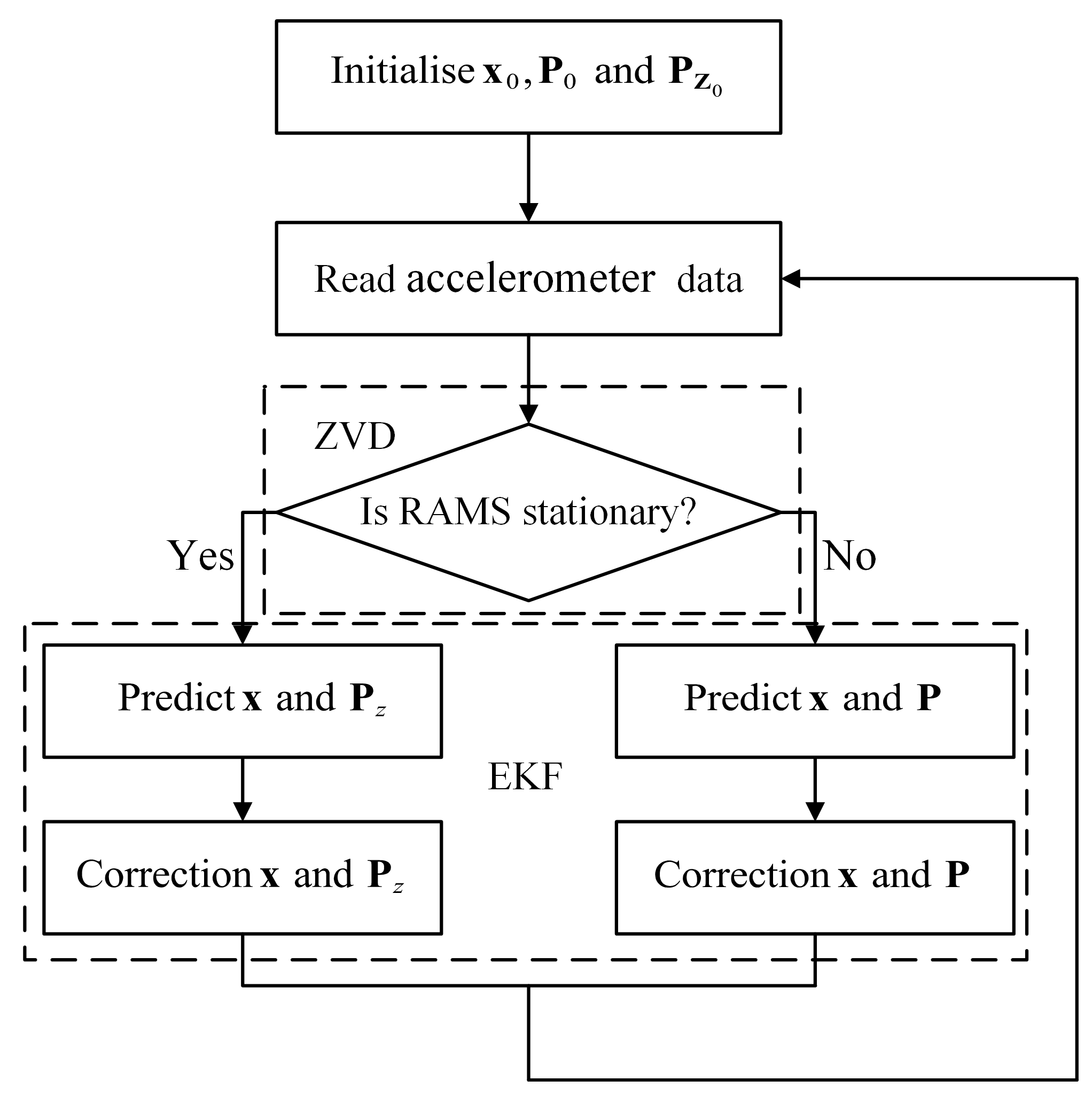 Movable Surface Rotation Angle Measurement System Using IMU