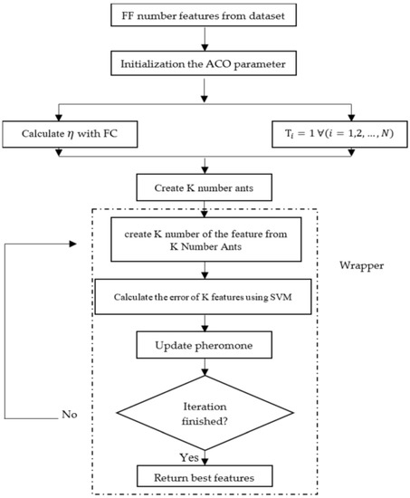 Deep Learning-Based Computer-Aided Diagnosis (CAD): Applications for ...