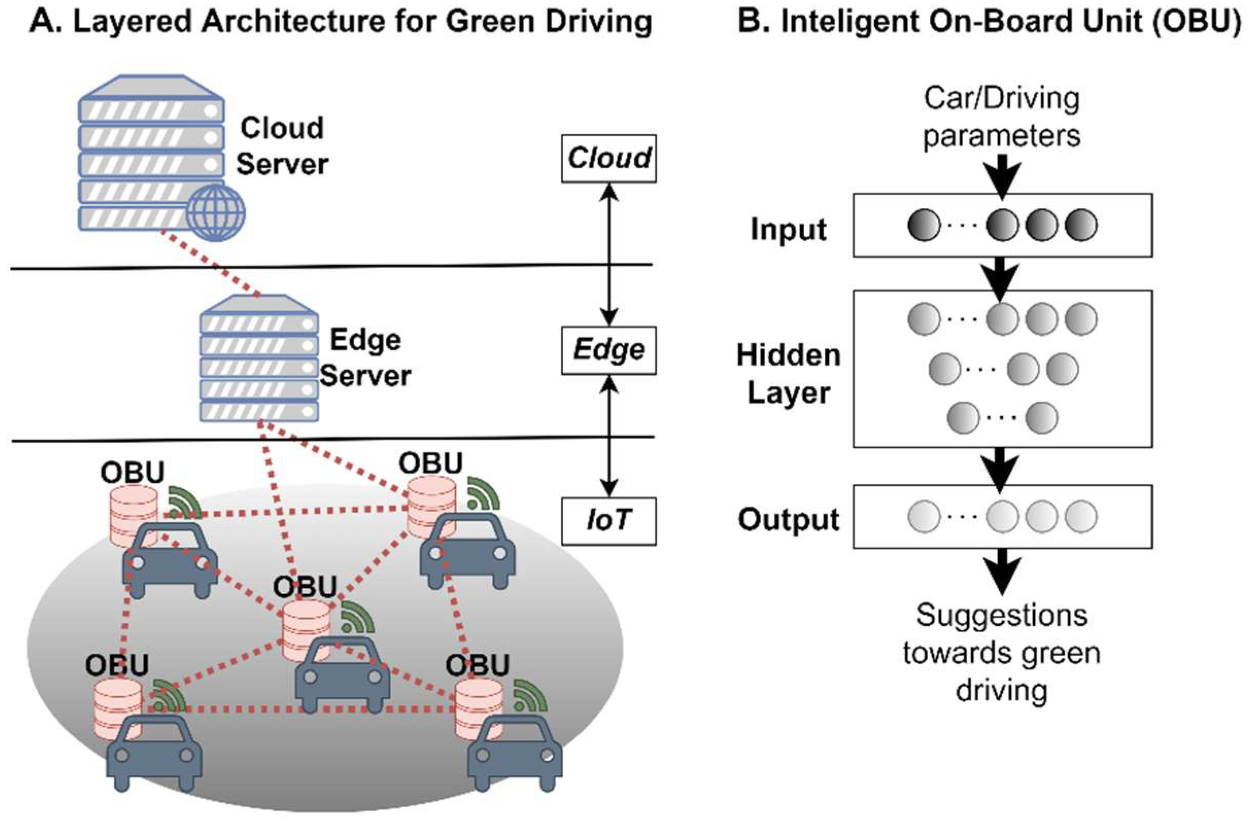 Sensors | Free Full-Text | A Reference Architecture for Cloud–Edge Meta-Operating Systems ...