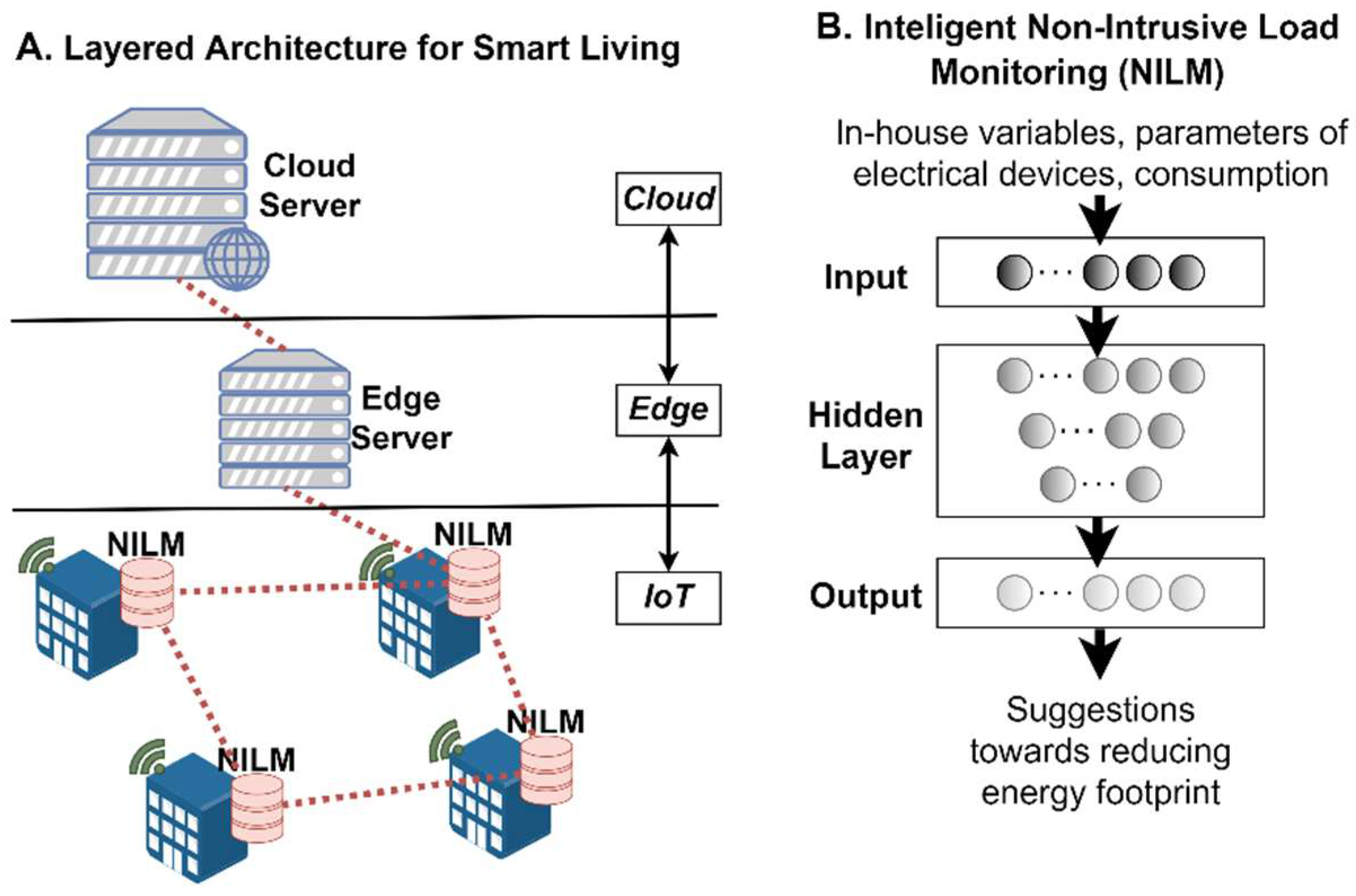 Sensors | Free Full-Text | A Reference Architecture for Cloud–Edge Meta-Operating Systems ...