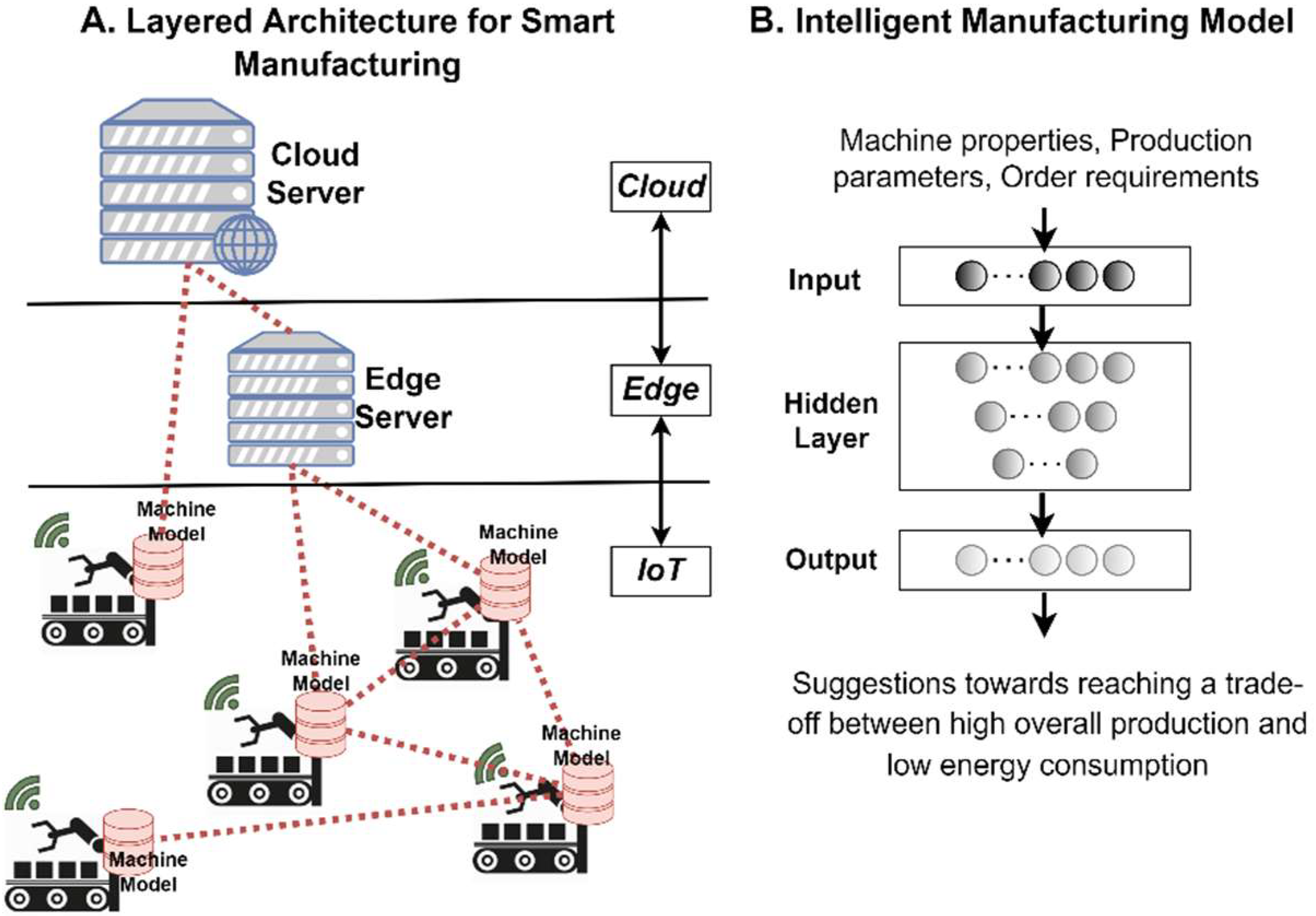 Sensors | Free Full-Text | A Reference Architecture for Cloud–Edge Meta-Operating Systems ...