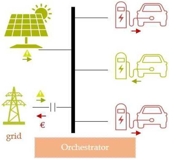 Sensors | Free Full-Text | A Reference Architecture for Cloud–Edge Meta-Operating Systems ...