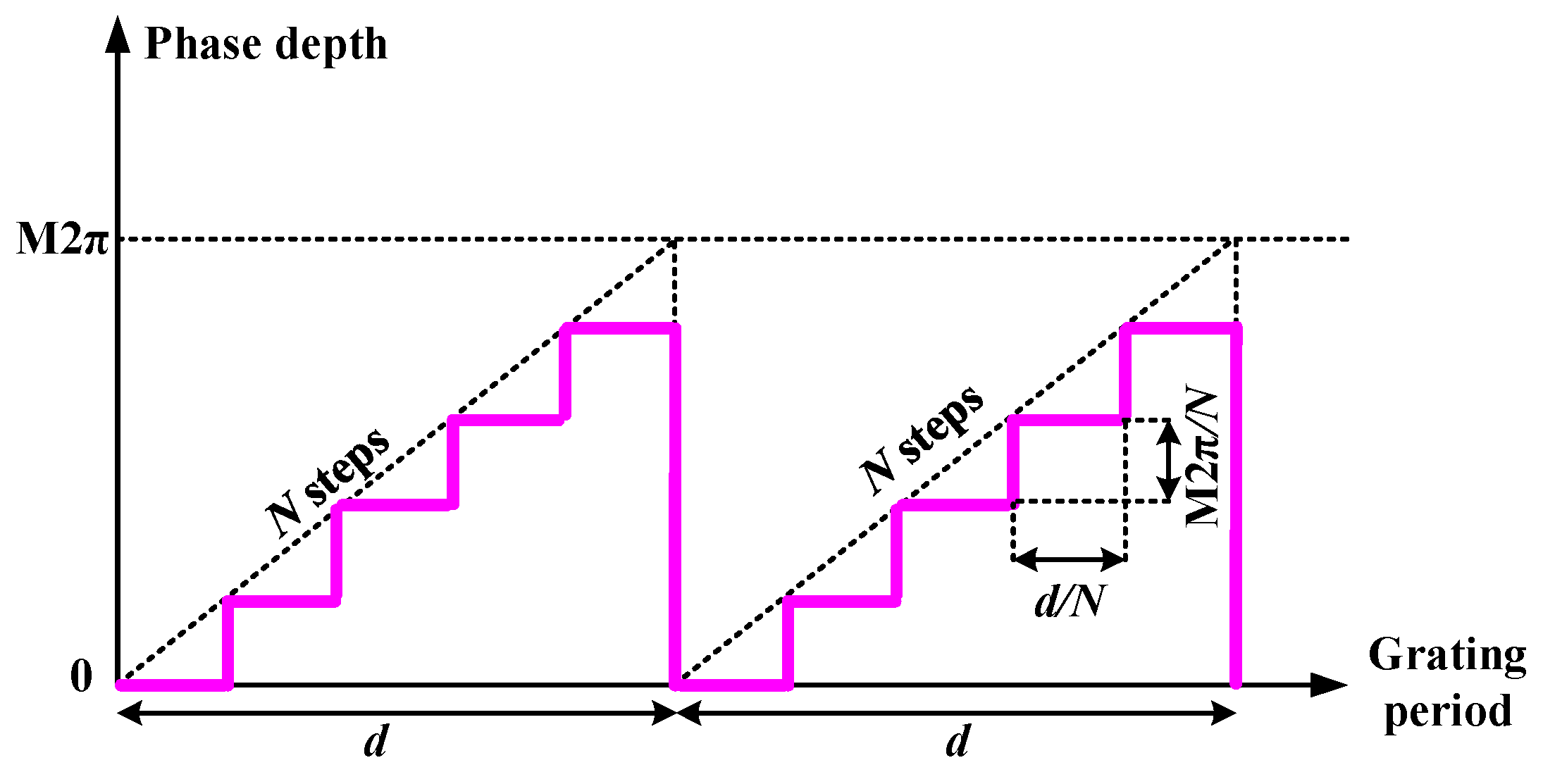 Dynamic Phase and Polarization Modulation Using Two-Beam Parallel ...