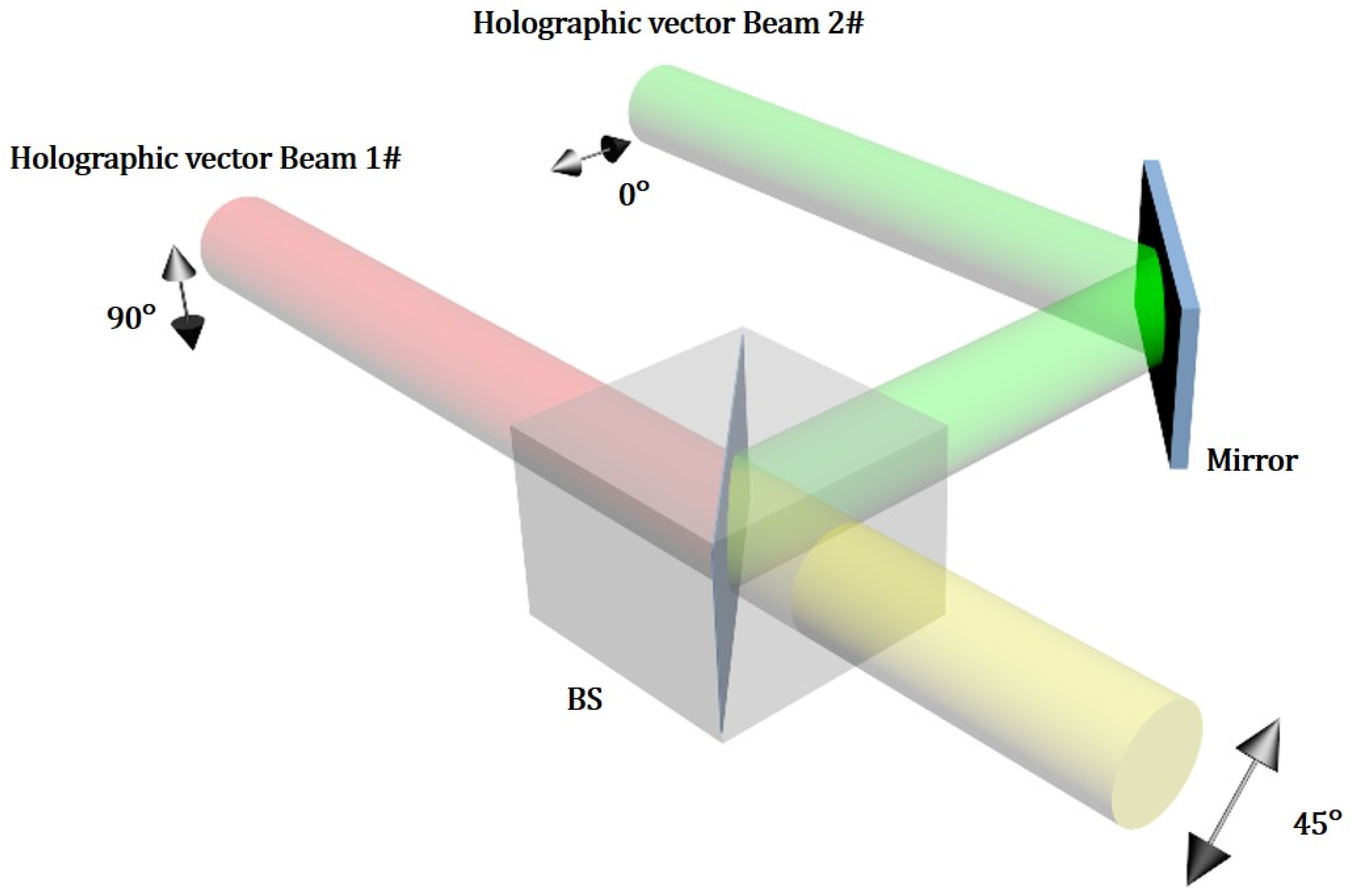 Dynamic Phase and Polarization Modulation Using Two-Beam Parallel Coding for Optical Storage in ...