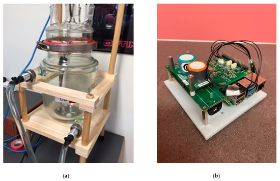 Low-Cost Nitric Oxide Sensors: Assessment of Temperature and Humidity ...