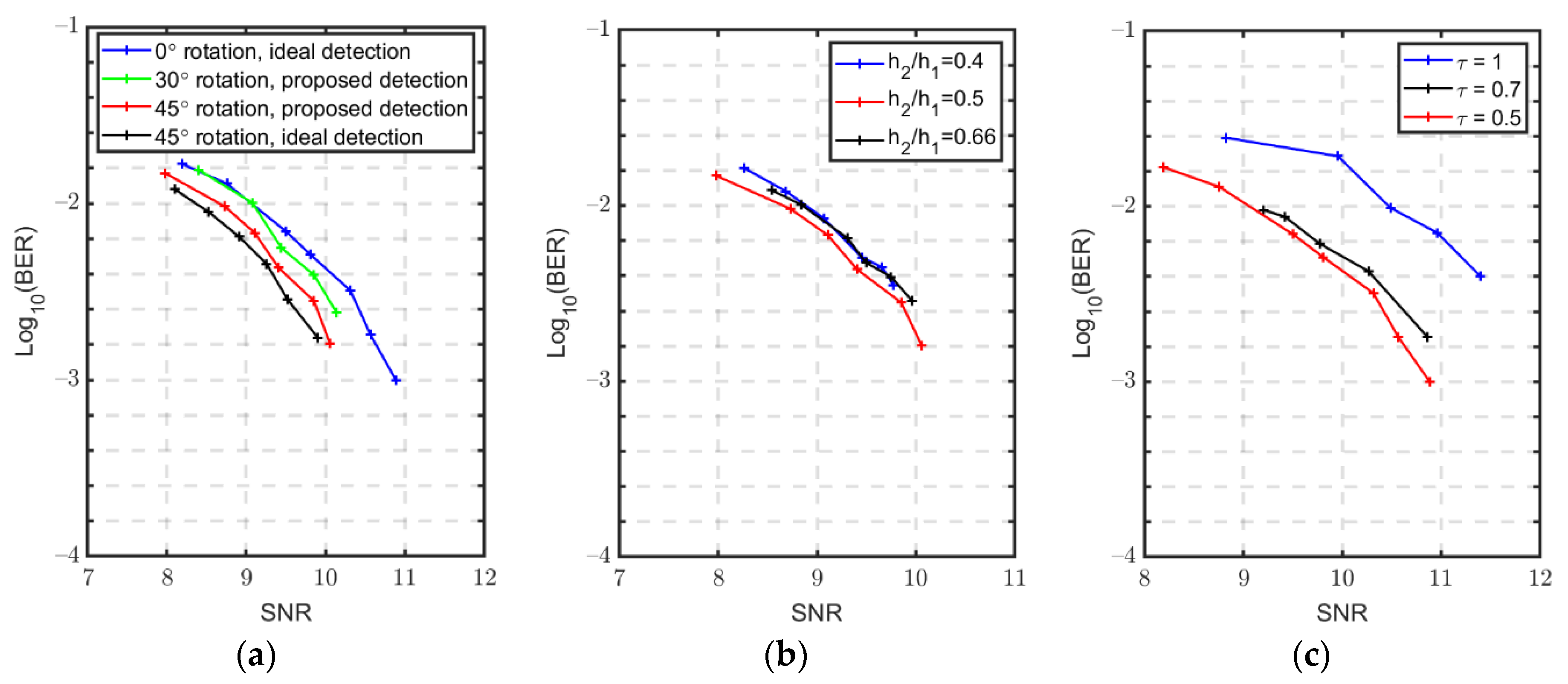 Demonstration of Spatial Modulation Using a Novel Active Transmitter Detection Scheme with ...