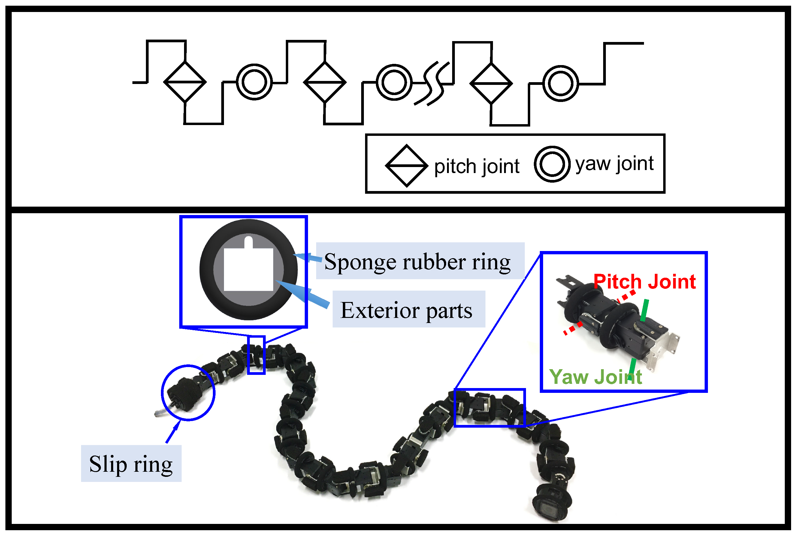 Realization of Crowded Pipes Climbing Locomotion of Snake Robot Using Hybrid Force–Position ...