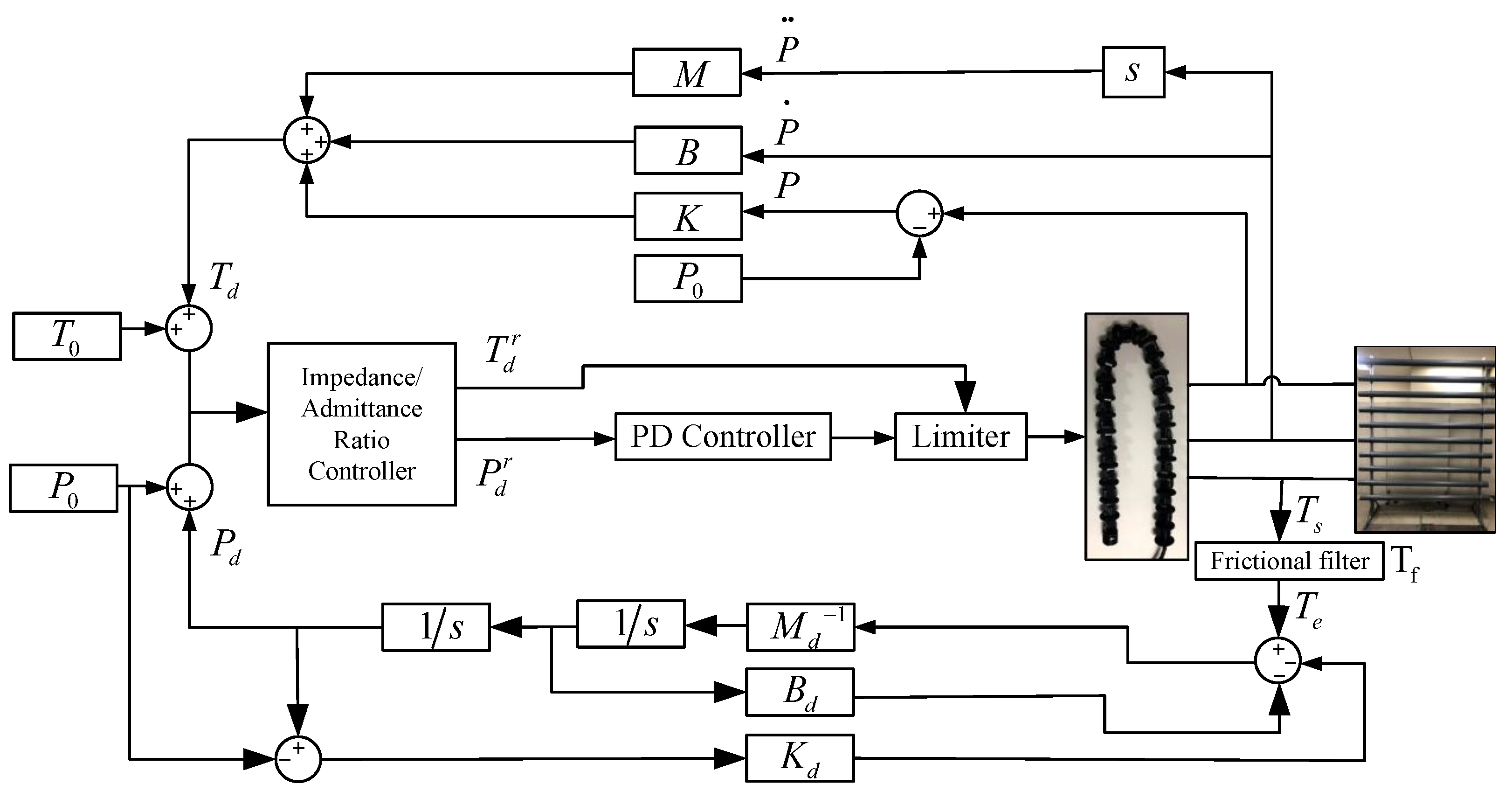 Realization of Crowded Pipes Climbing Locomotion of Snake Robot Using Hybrid Force–Position ...