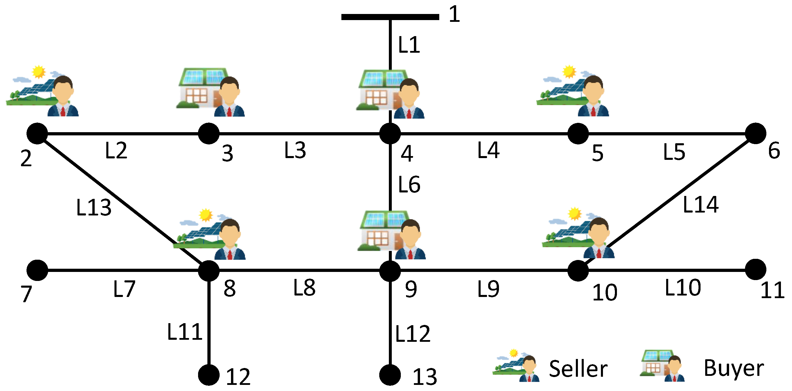 Sensors | Free Full-Text | A Privacy-Preserving, Two-Party, Secure ...