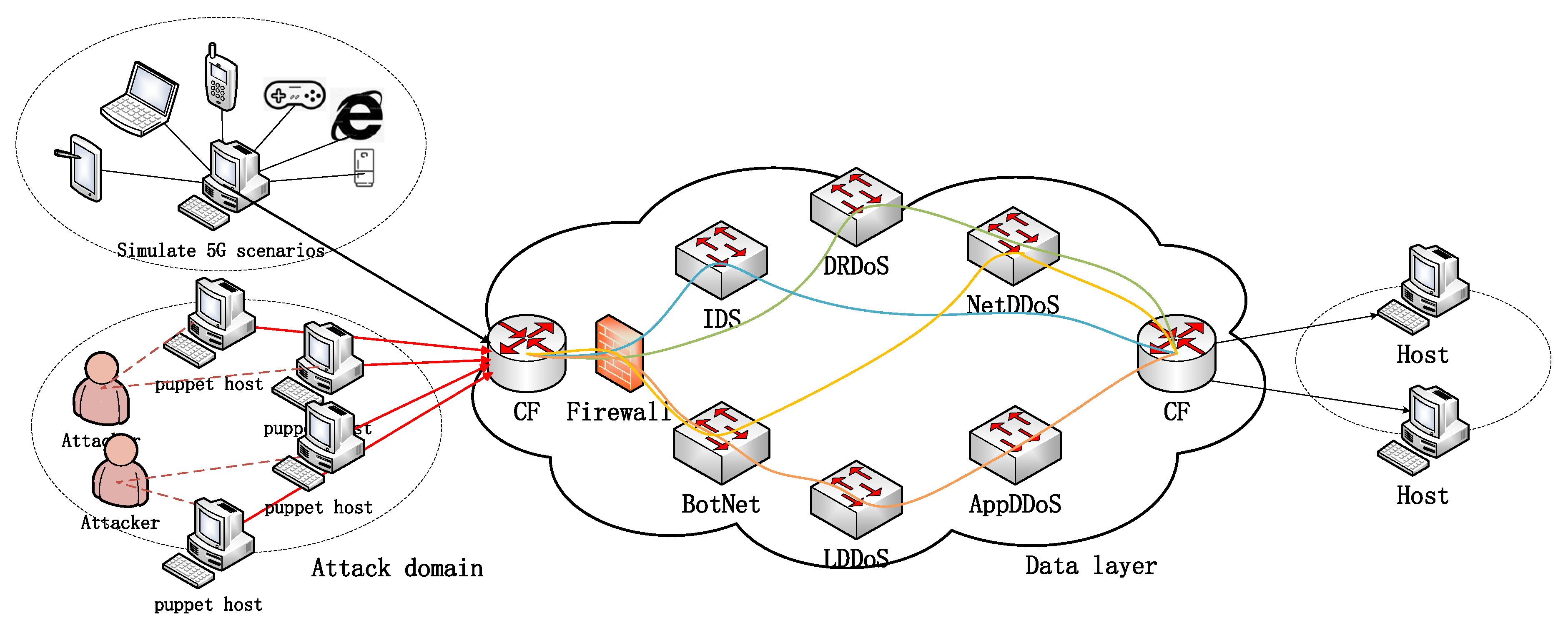 A Dynamic Deployment Method of Security Services Based on Malicious Behavior Knowledge Base