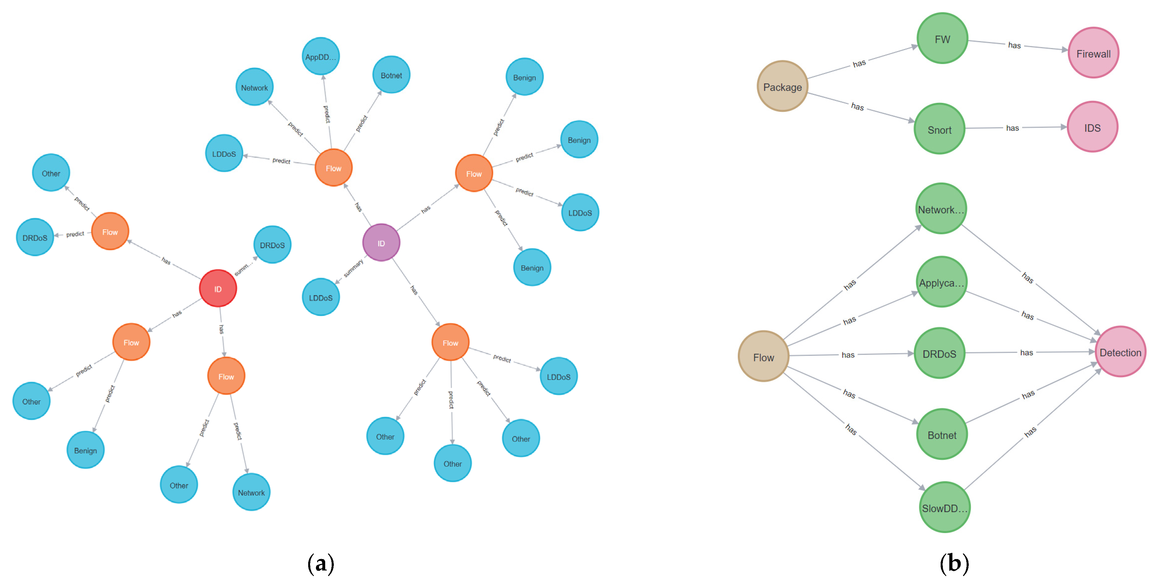 A Dynamic Deployment Method of Security Services Based on Malicious Behavior Knowledge Base