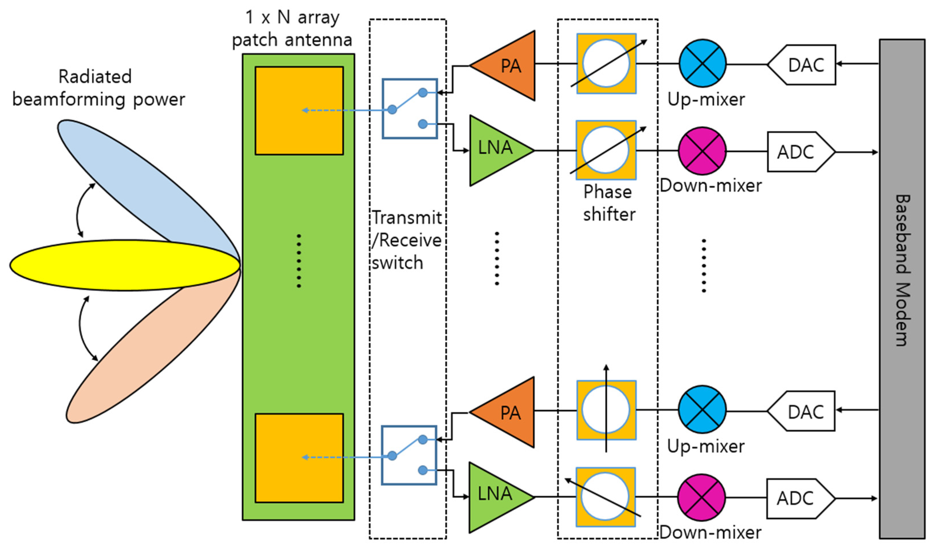 A Wideband and Low-Power Distributed Cascode Mixer Using Inductive Feedback