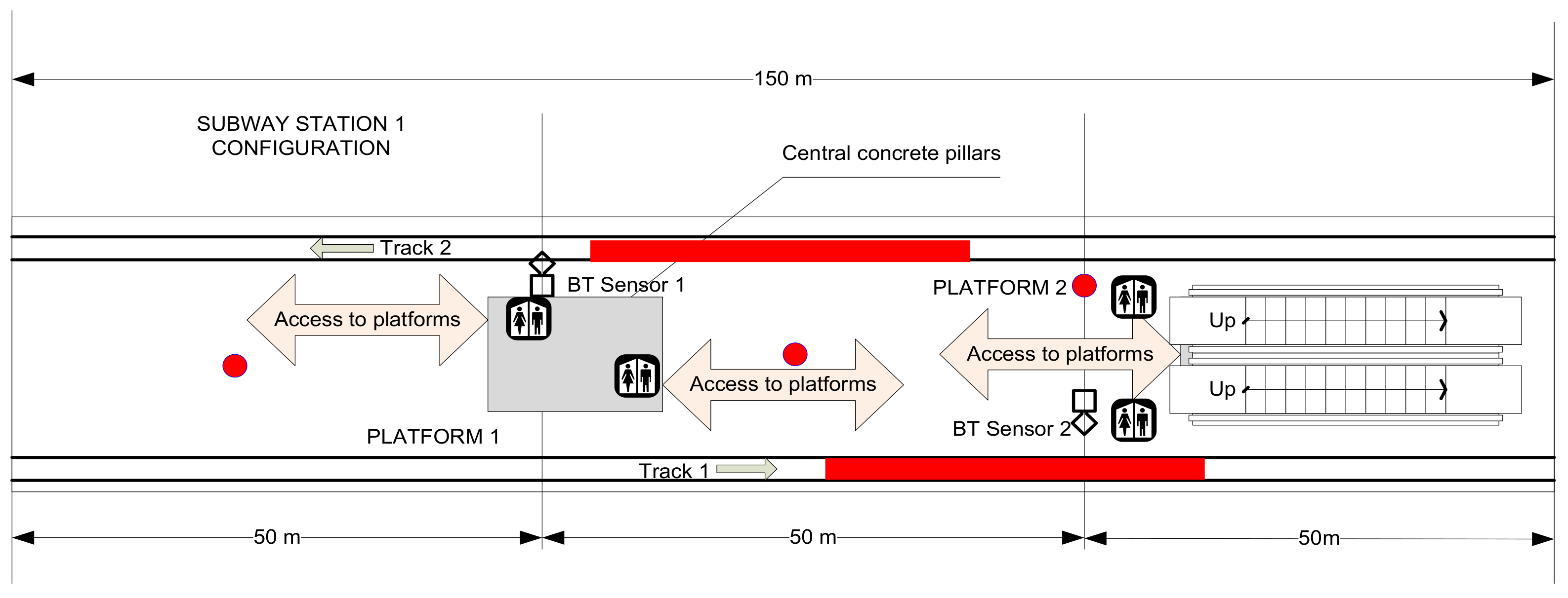 Sensors | Free Full-Text | An Experimental Assessment of People’s ...