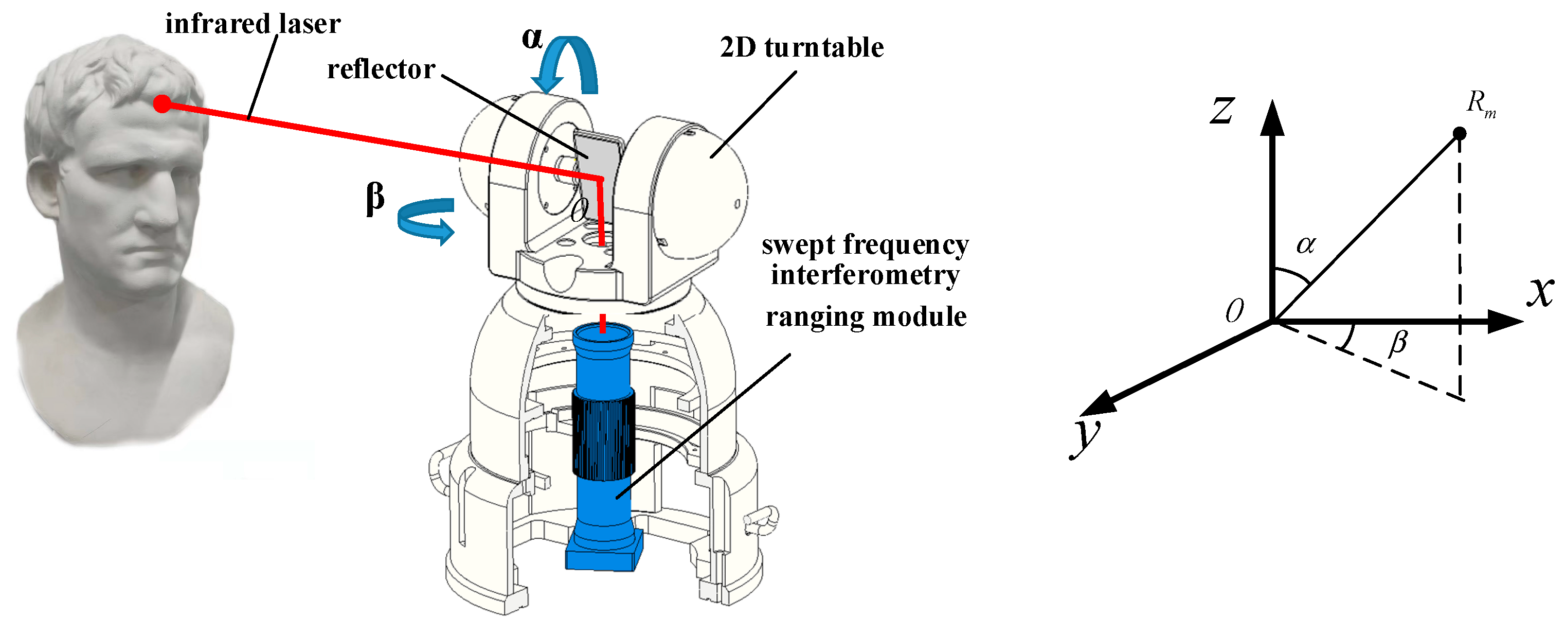 High-Accuracy Relative Pose Measurement of Noncooperative Objects Based ...