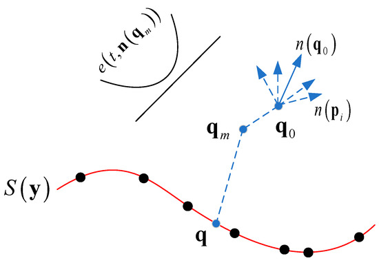 High-Accuracy Relative Pose Measurement of Noncooperative Objects Based ...