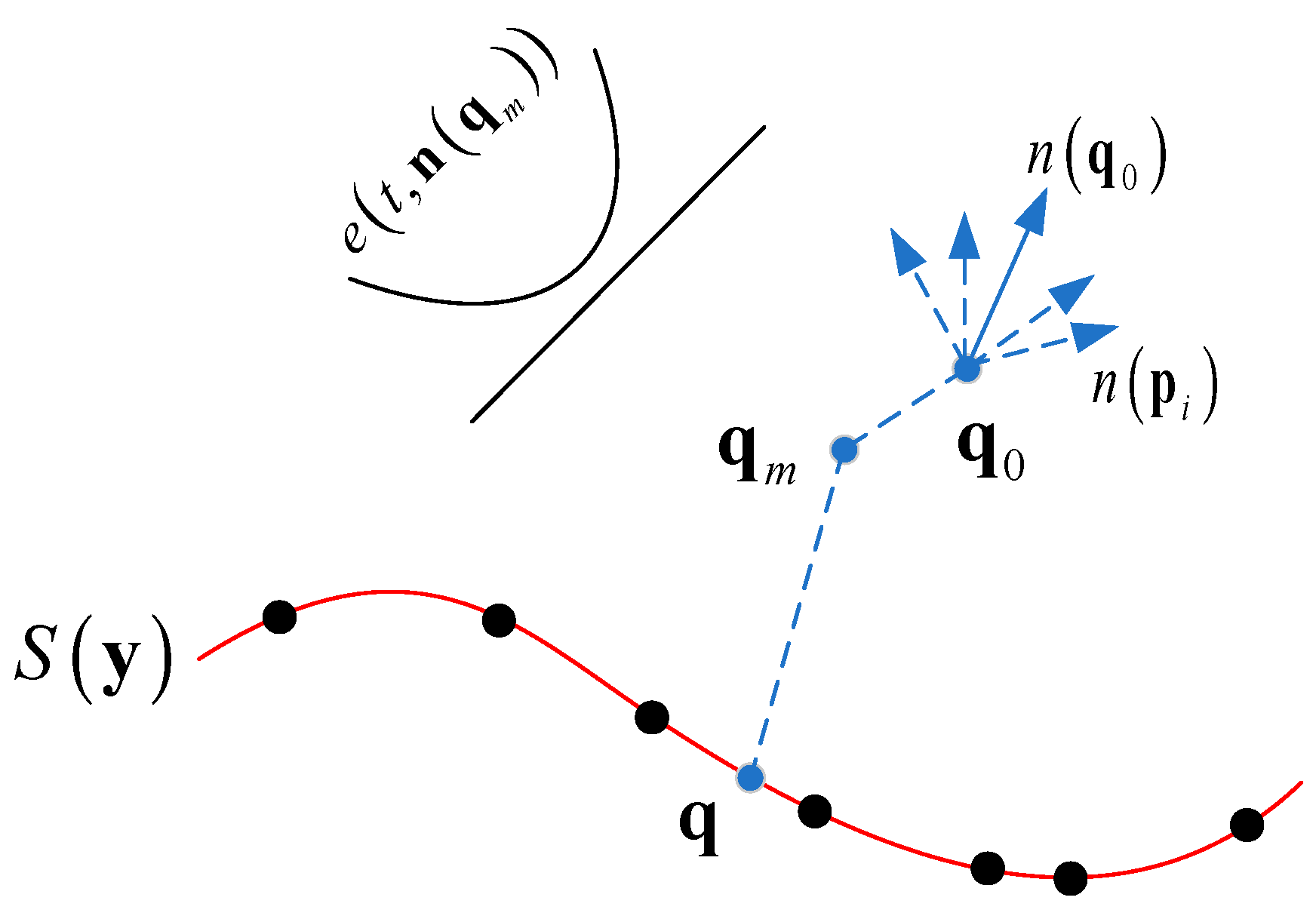 High-Accuracy Relative Pose Measurement of Noncooperative Objects Based ...