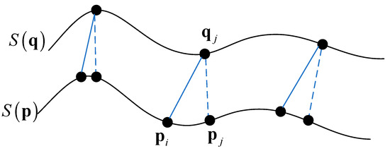 High-Accuracy Relative Pose Measurement of Noncooperative Objects Based ...
