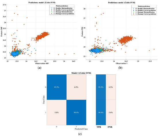 Automated Impact Damage Detection Technique for Composites Based on ...