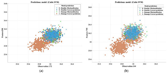 Automated Impact Damage Detection Technique for Composites Based on ...