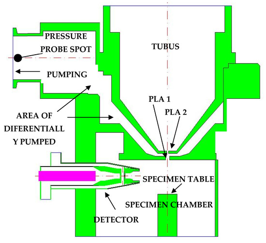 Sensors | Free Full-Text | Slip Flow Analysis in an Experimental ...
