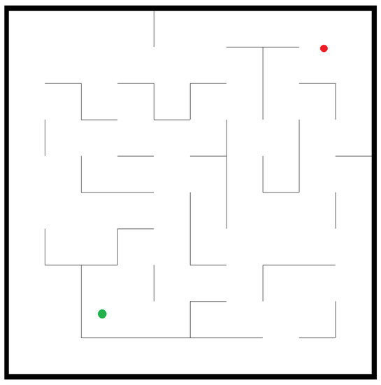 A Generalized Robot Navigation Analysis Platform (RoNAP) with Visual Results Using Multiple ...